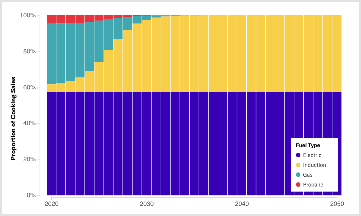 Pace of Progress | Rewiring America