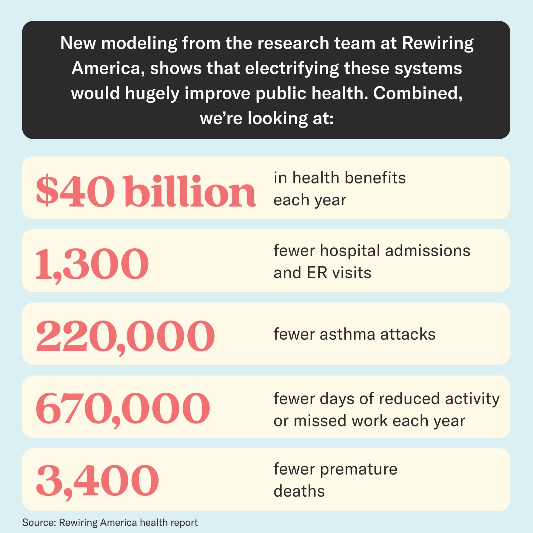 Home | Rewiring America