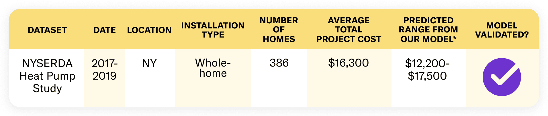 Upfront Cost of Home Electrification | Rewiring America
