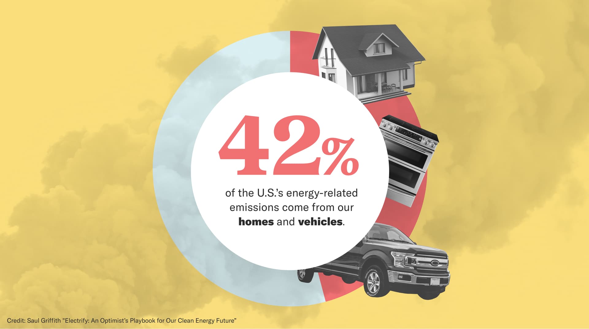 Home | Rewiring America