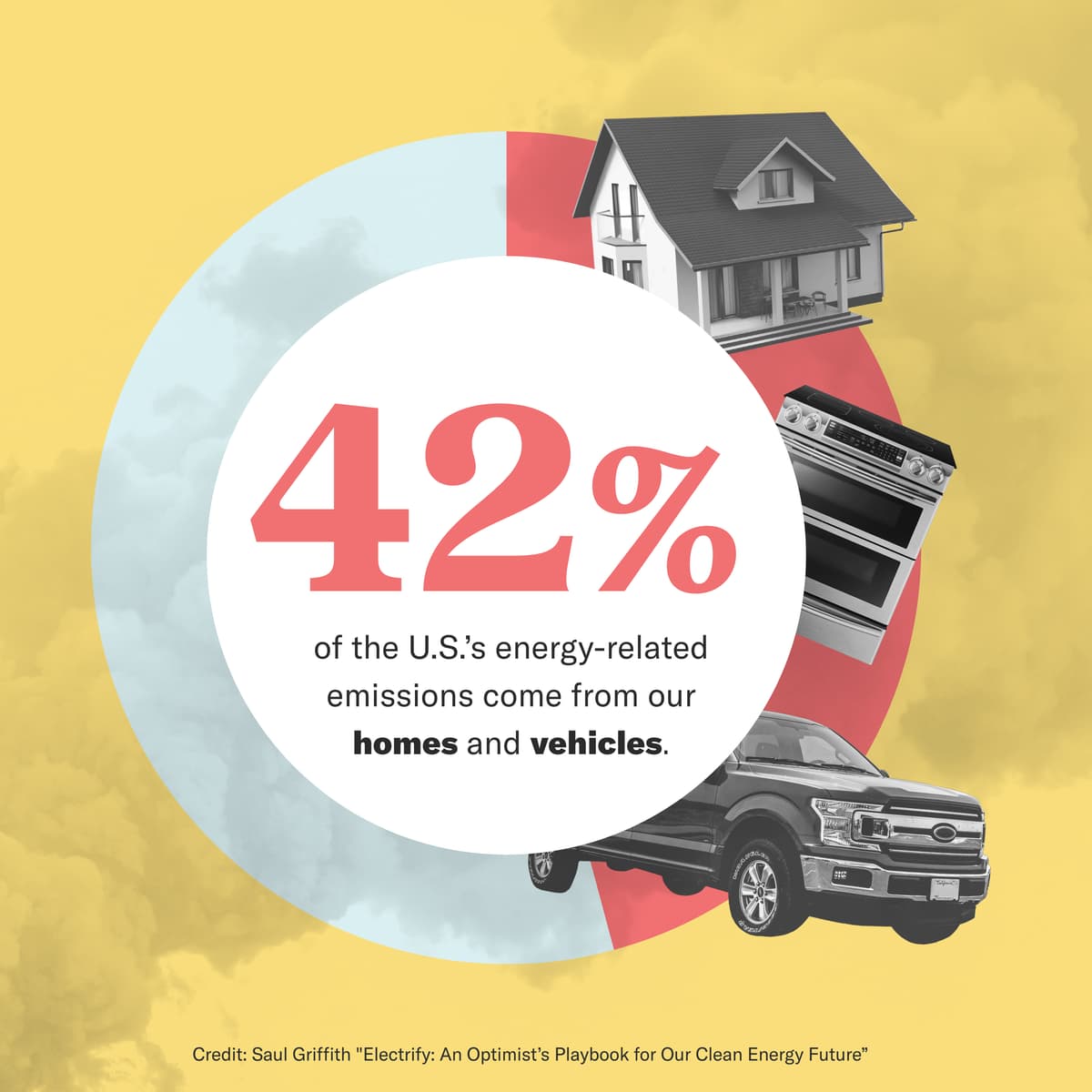 Home | Rewiring America